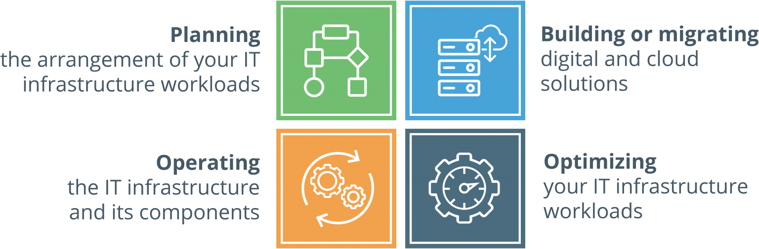 IT Infrastructure Services - Sharker Tech