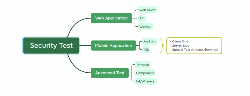 Penetration Test Service - Sharker Tech